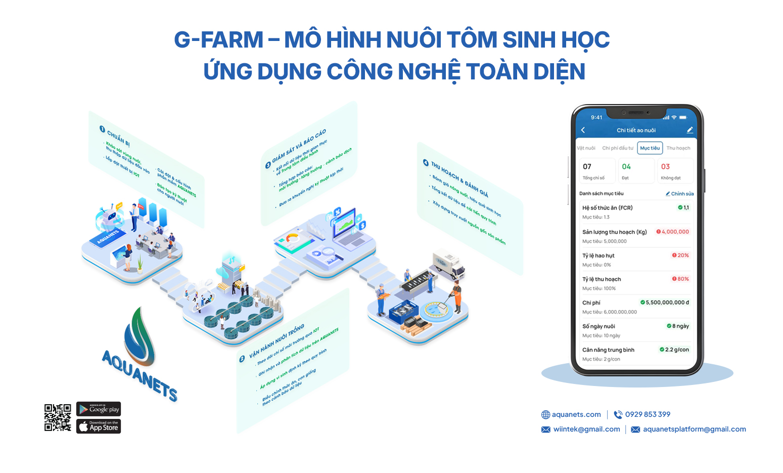 G-FARM – Mô hình nuôi tôm sinh học ứng dụng công nghệ toàn diện